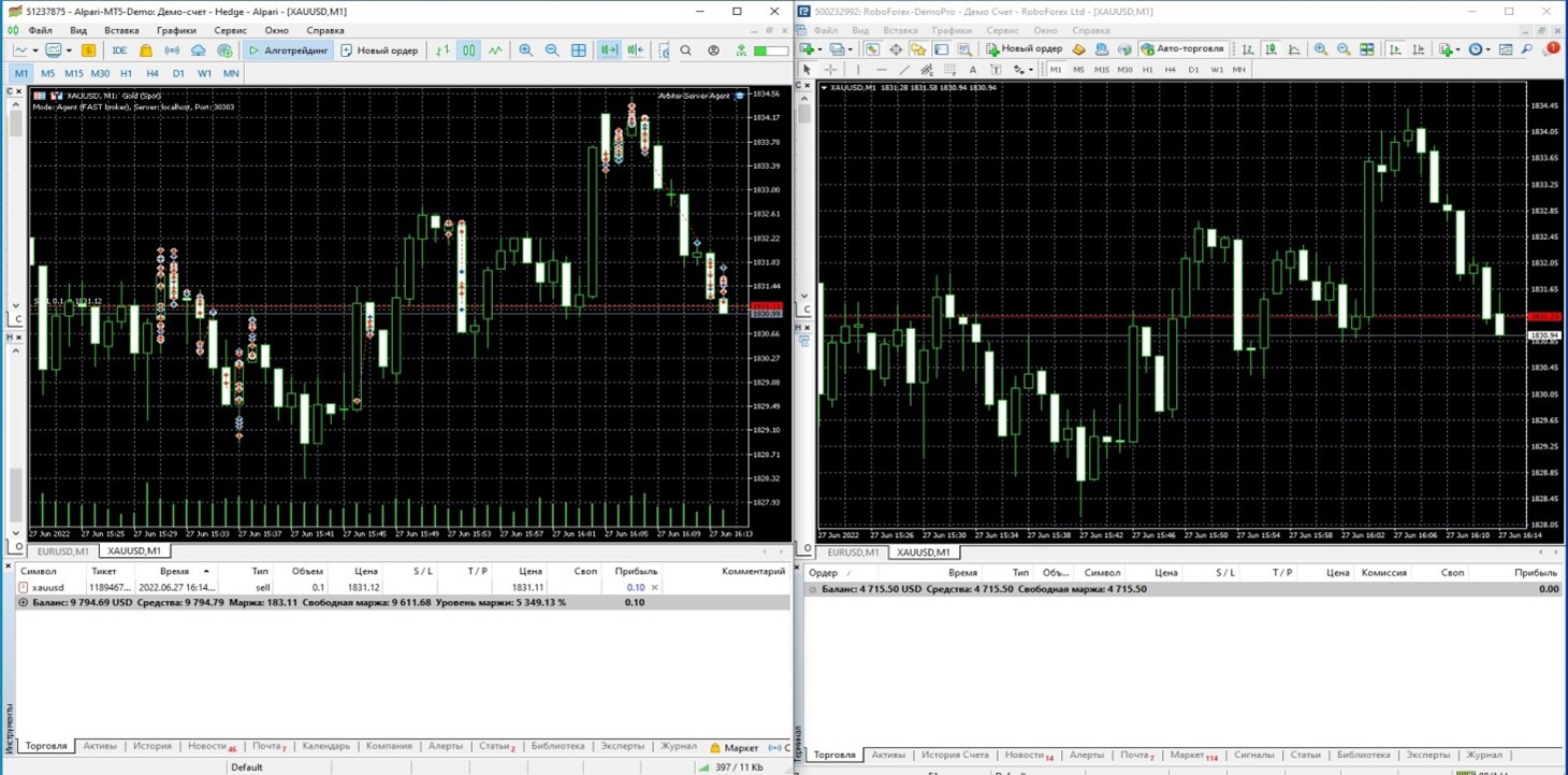 Algo Trade Kit Software Review – Best Arbitrage Software – Arbitrage ...